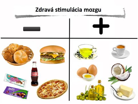 Zdravý životný štýl - Blog | Vazkanews.sk